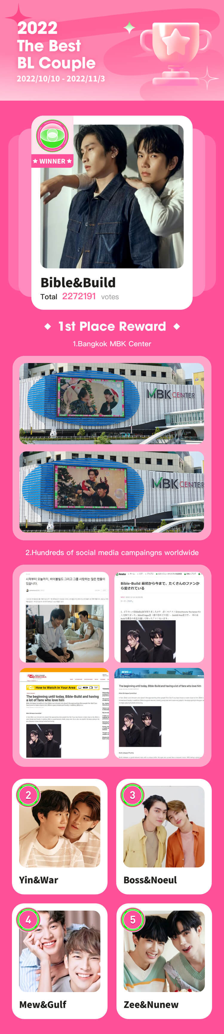 JamPlanet - 2025 The Most Promising Thai Actors