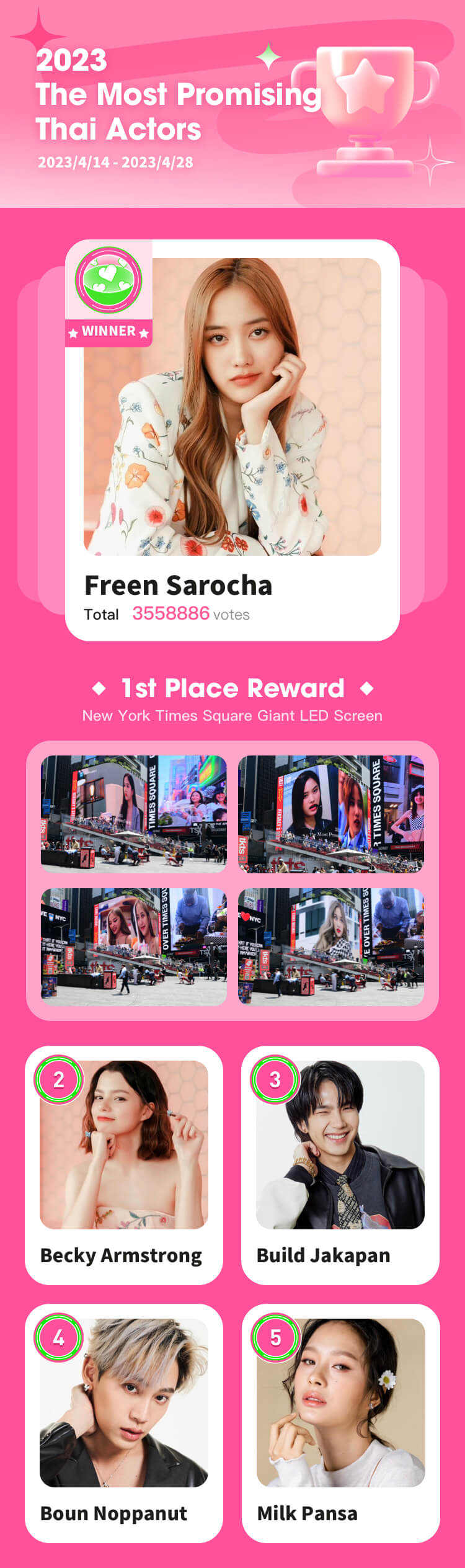 JamPlanet - 2026 The Most Promising Thai Actors