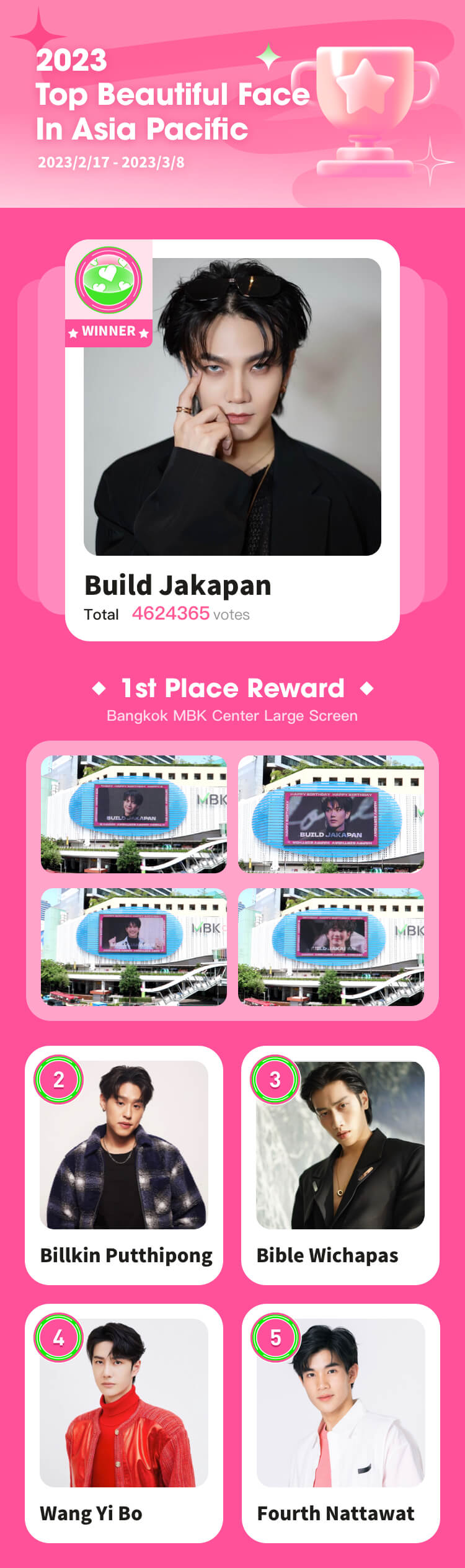 JamPlanet - 2026 The Most Promising Thai Actors