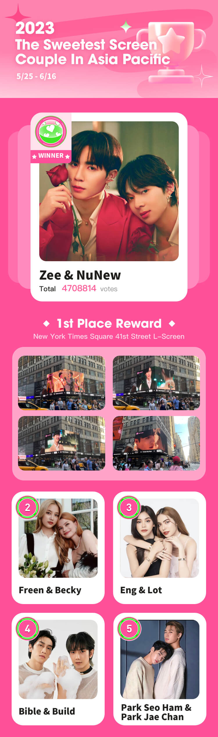 JamPlanet - 2025 The Most Promising Thai Actors