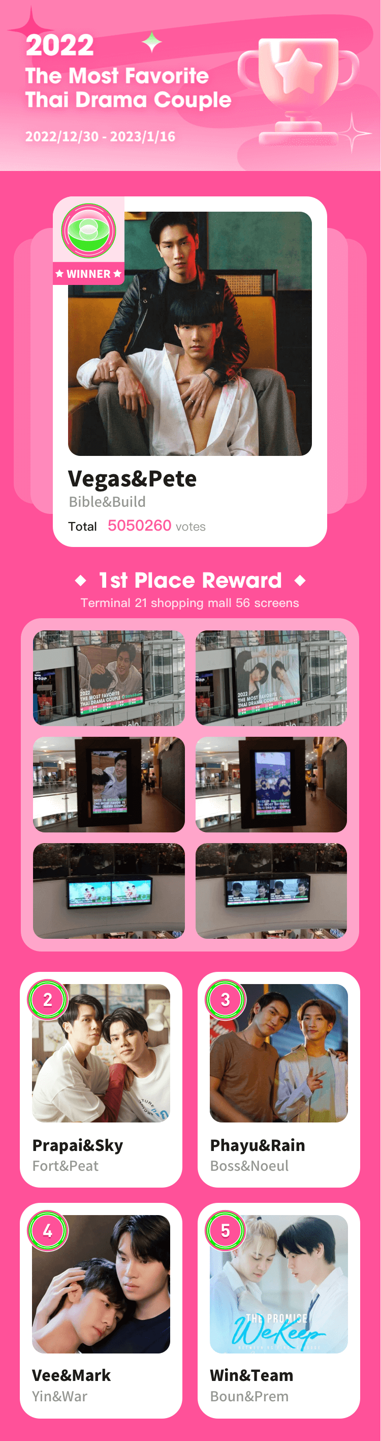 JamPlanet - 2025 The Most Promising Thai Actors