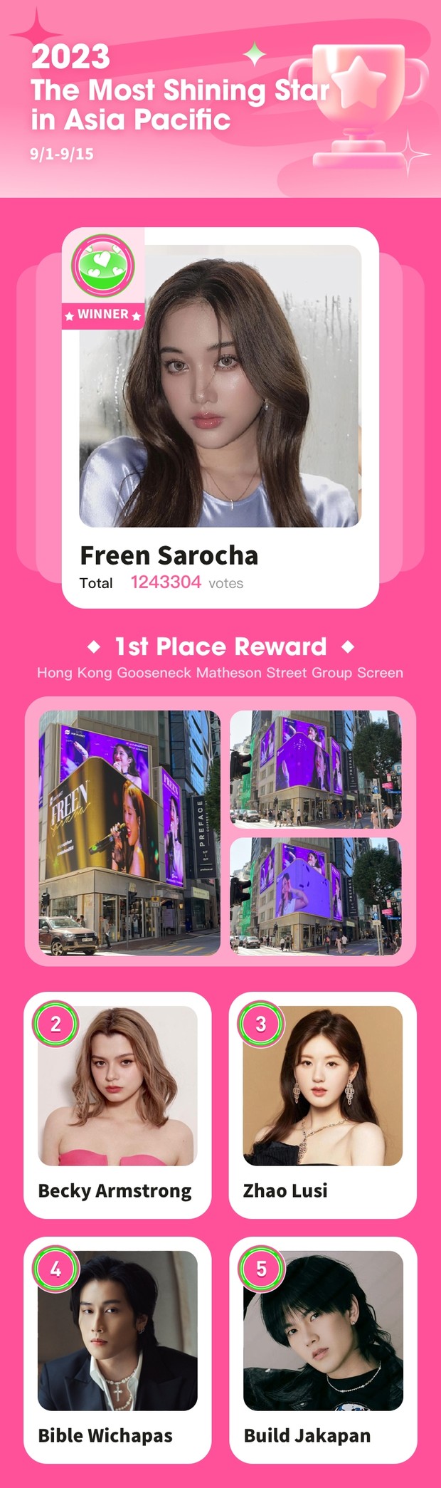 JamPlanet - 2025 The Most Promising Thai Actors