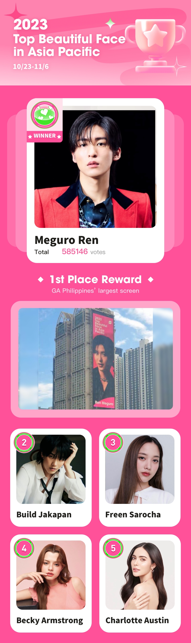 JamPlanet - 2026 The Most Promising Thai Actors