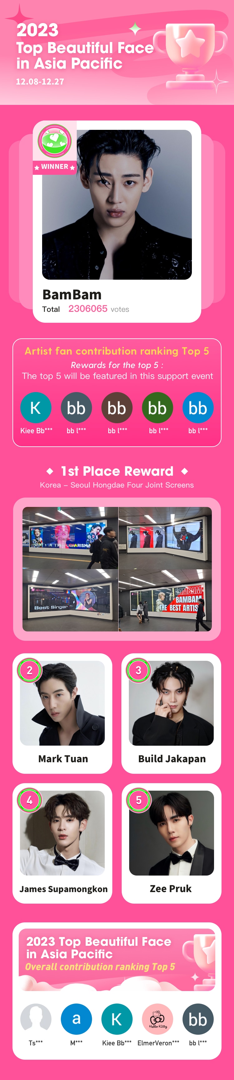 JamPlanet - 2026 The Most Promising Thai Actors