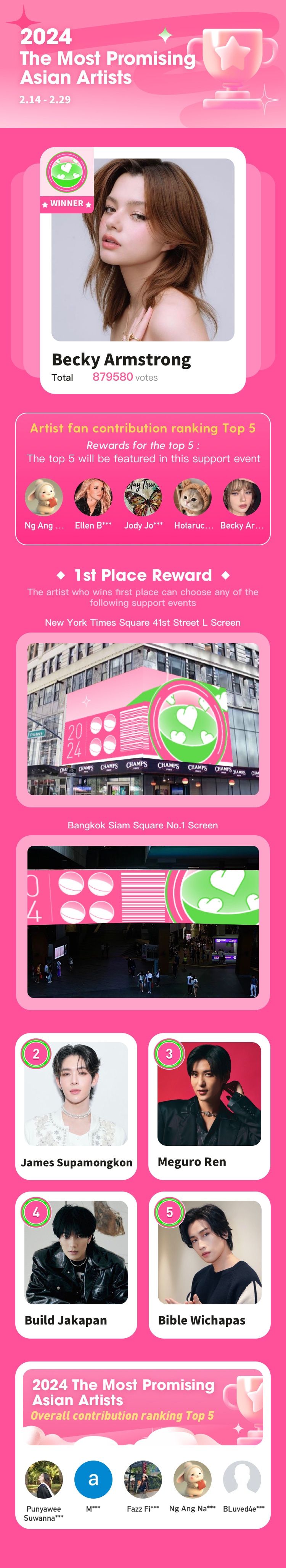 JamPlanet - 2026 The Most Promising Thai Actors