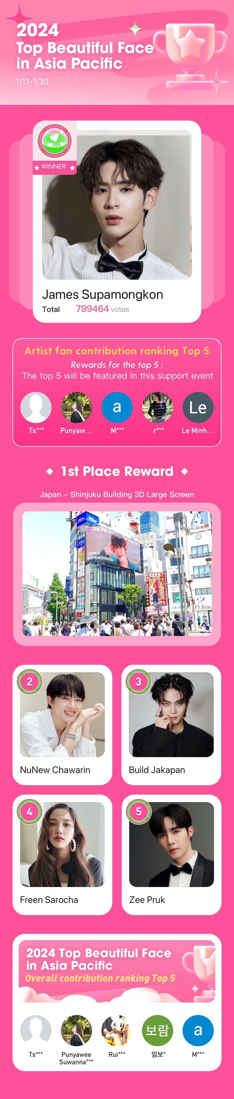 JamPlanet - 2026 The Most Promising Thai Actors