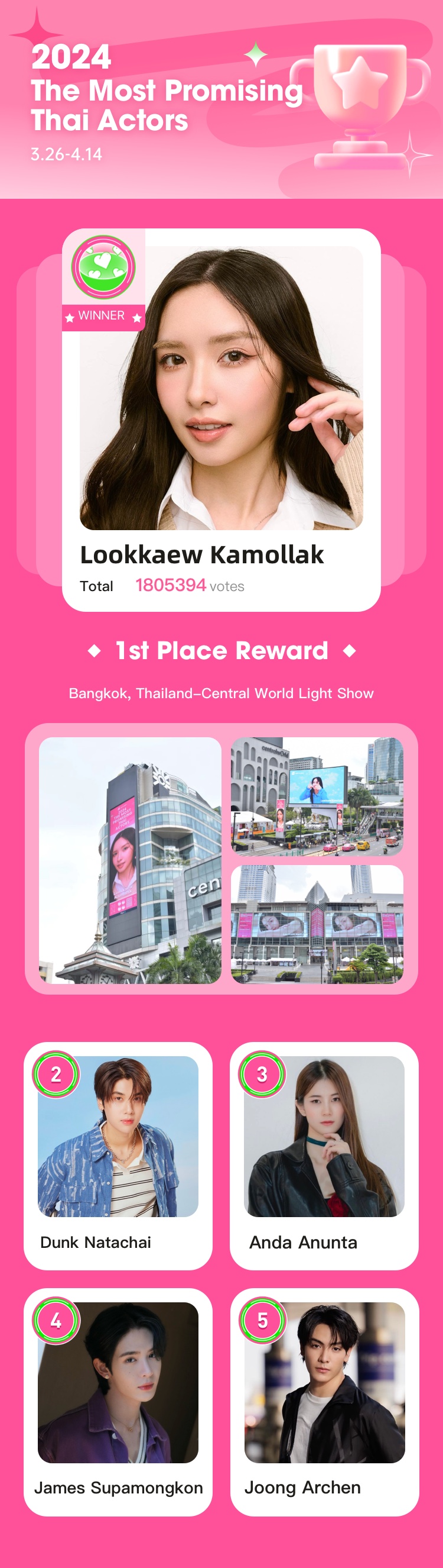 JamPlanet - 2026 The Most Promising Thai Actors