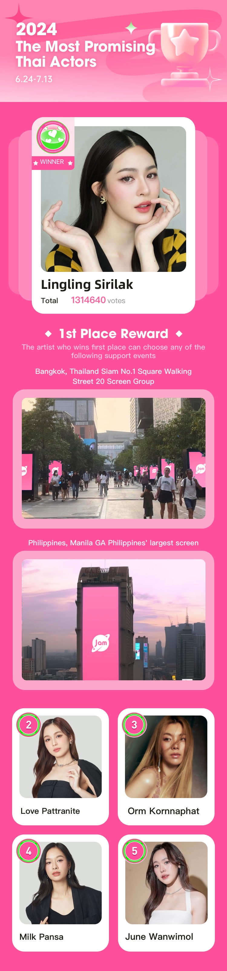 JamPlanet - 2024 The Most Promising Thai Actors