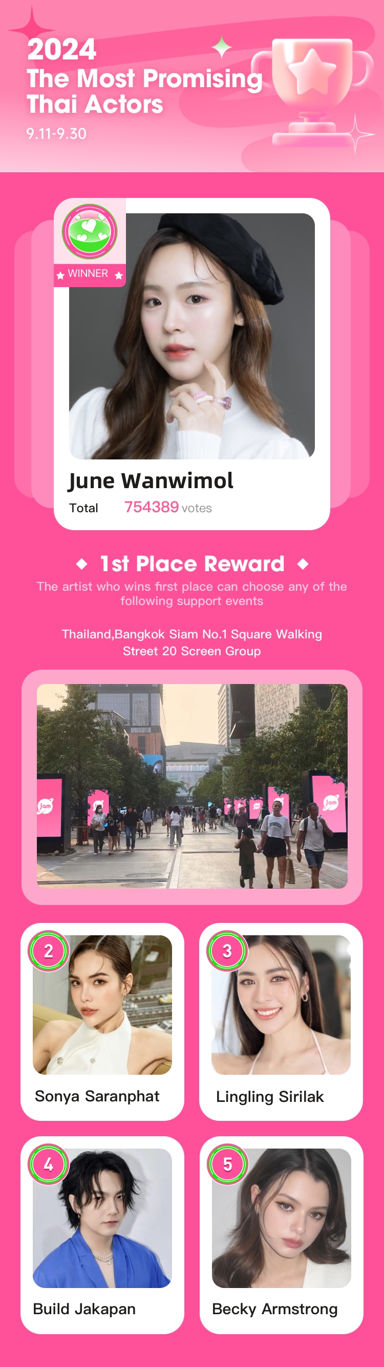 JamPlanet - 2025 The Most Promising Thai Actors