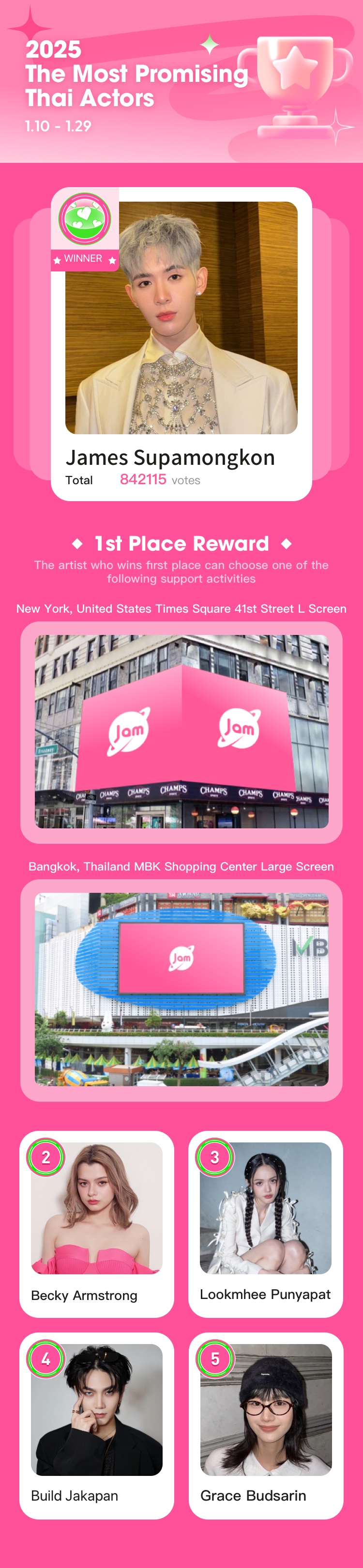 JamPlanet - 2025 The Most Promising Thai Actors