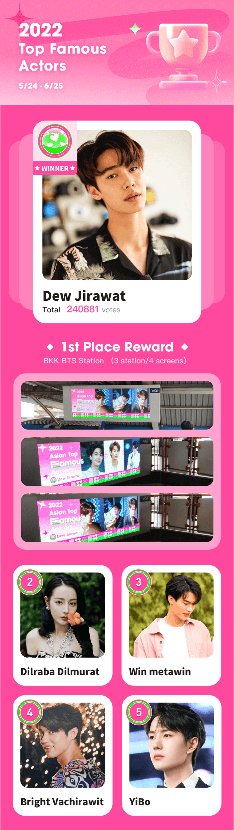 JamPlanet - 2026 The Most Promising Thai Actors